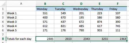 How to use Autosum in Excel. Learn Microsoft Excel | Five Minute Lessons