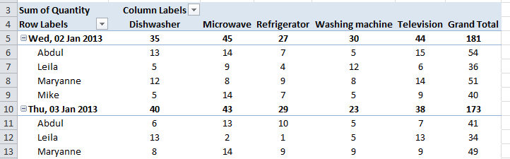 How To Update Or Add New Data To An Existing Pivot Table In Excel 